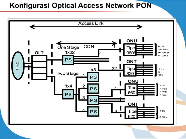 Modul 1 overview ft tx | PDF