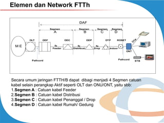 Modul 1 overview ft tx | PDF