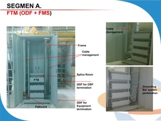 Modul 1 overview ft tx | PDF