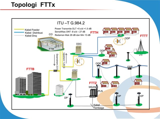 Modul 1 overview ft tx | PDF
