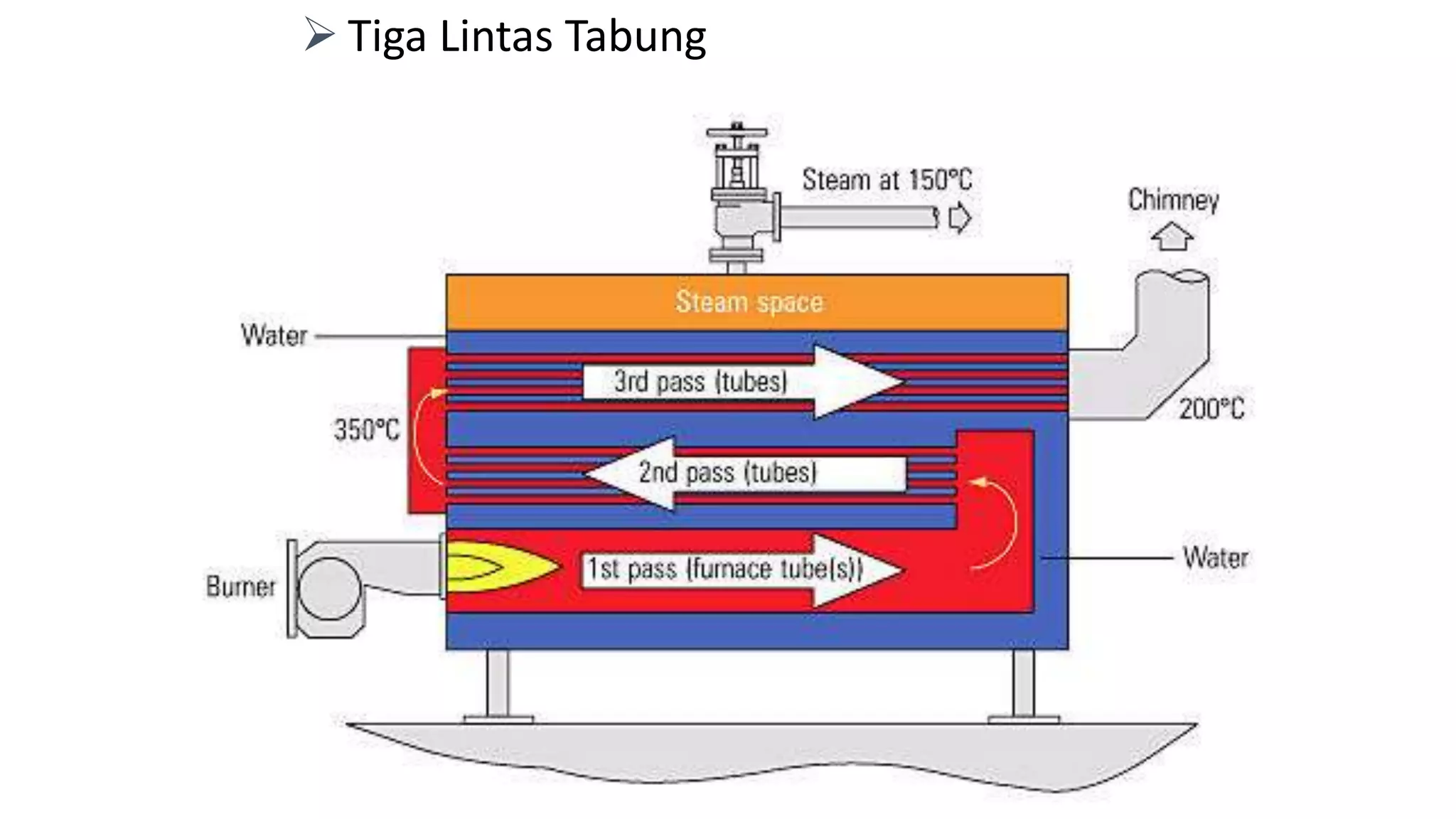 MODUL-1 PENGETAHUAN DASAR BOILER.pptx