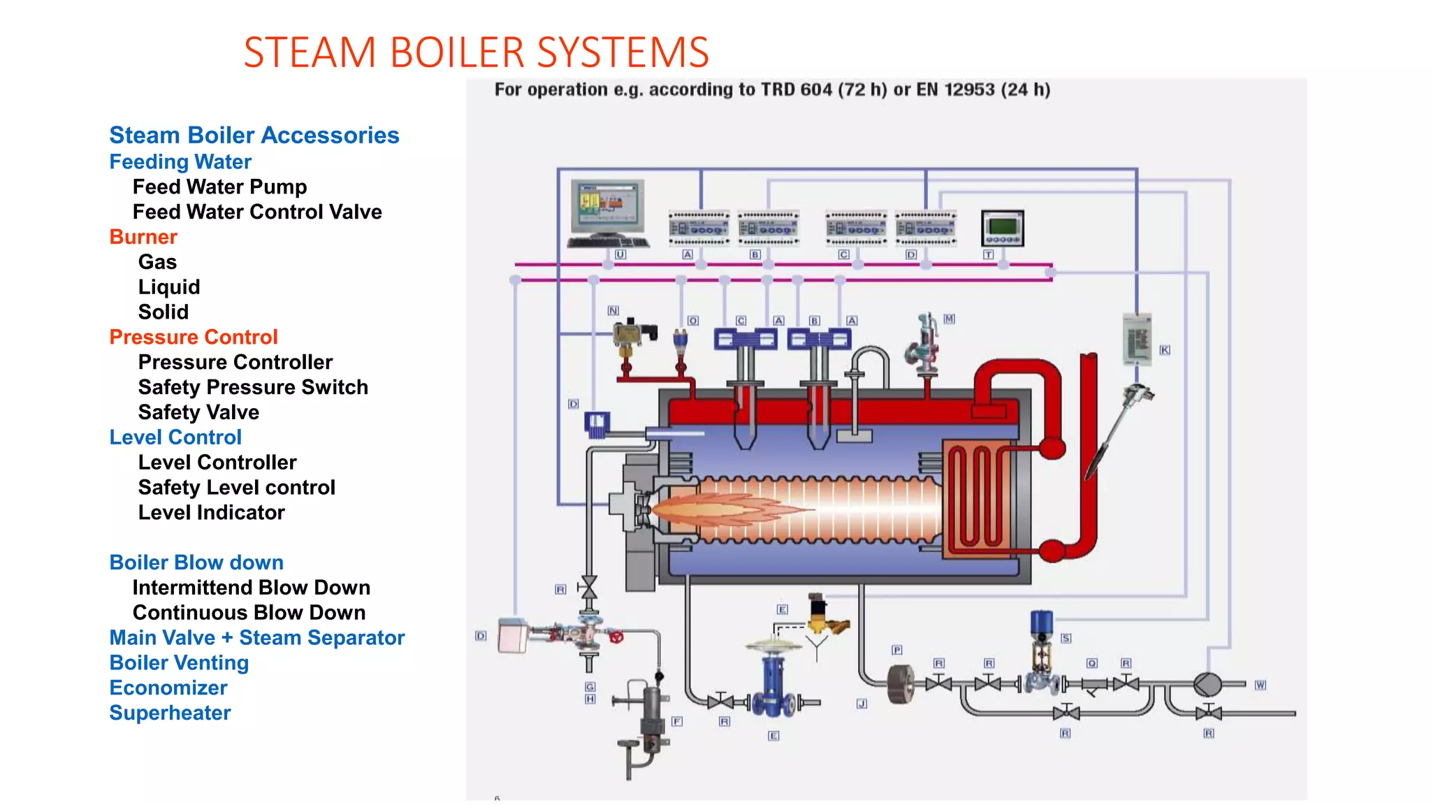 MODUL-1 PENGETAHUAN DASAR BOILER.pptx