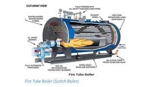 MODUL-1 PENGETAHUAN DASAR BOILER.pptx