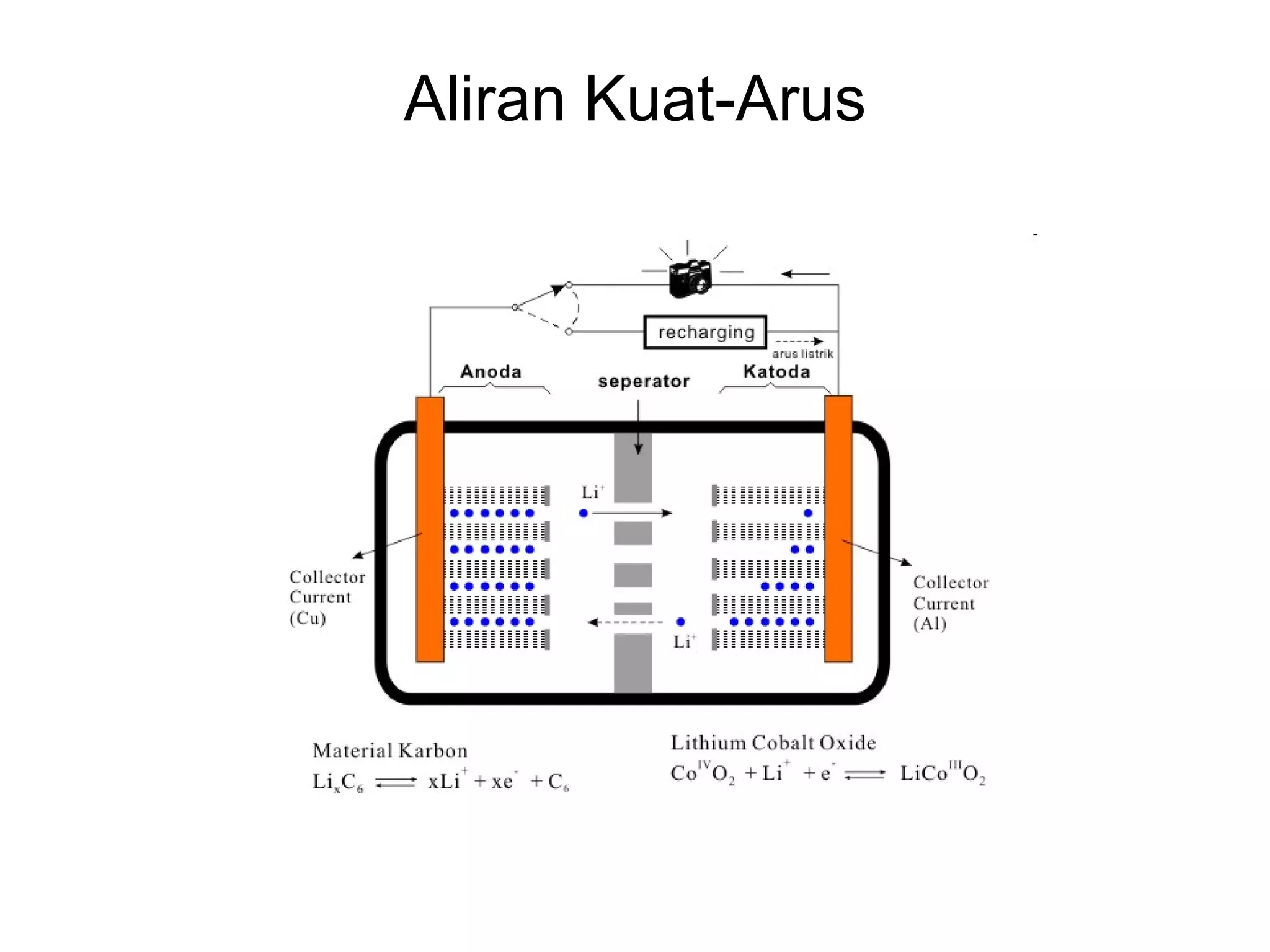 Beda-potensial dan Kuat-arus | PPT