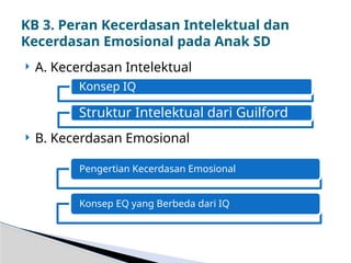 MODUL-2-3-PPT-Pendidik-Anak-SD.yuhuuupptx | PPTX