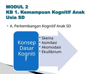 MODUL-2-3-PPT-Pendidik-Anak-SD.yuhuuupptx | PPTX