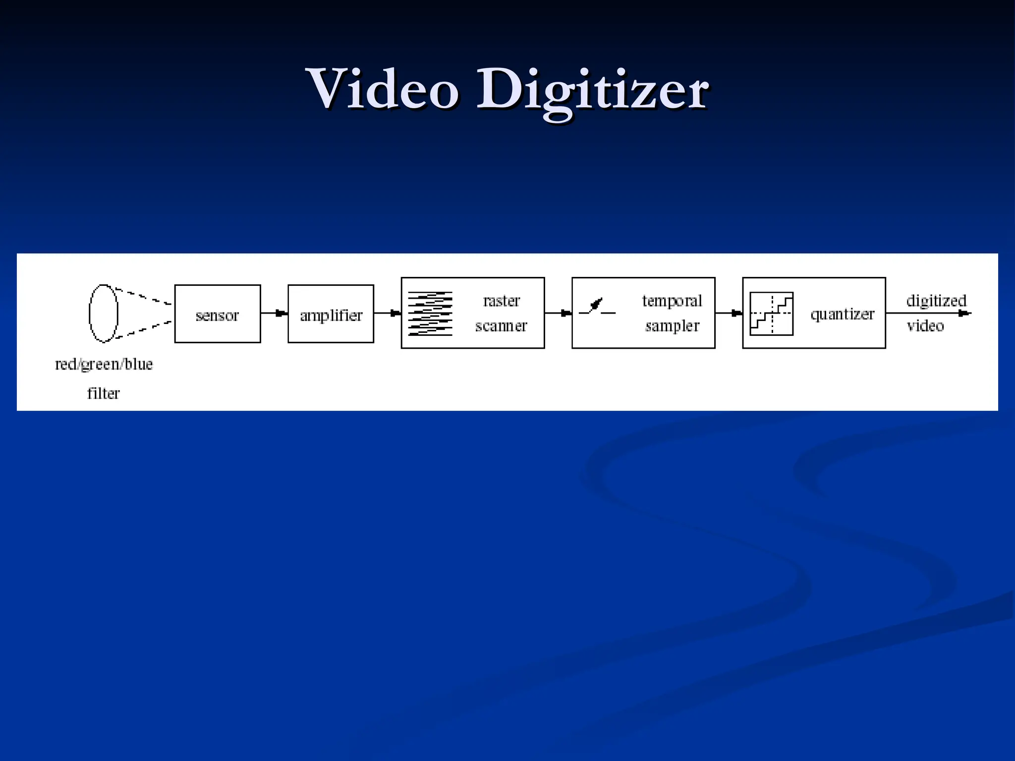 modul teknik pengolahan audio video merupakan modul ajar dengan ...