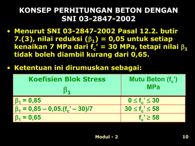 Modul-2-(Konsep SNl)-(31 Hal).pdf