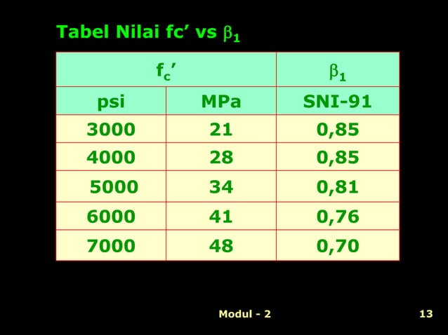 Modul-2-(Konsep SNl)-(31 Hal).pdf