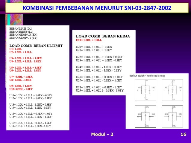 Modul-2-(Konsep SNl)-(31 Hal).pdf