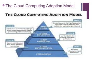 modul-2-pengantar-ti-cloud_computing.ppt