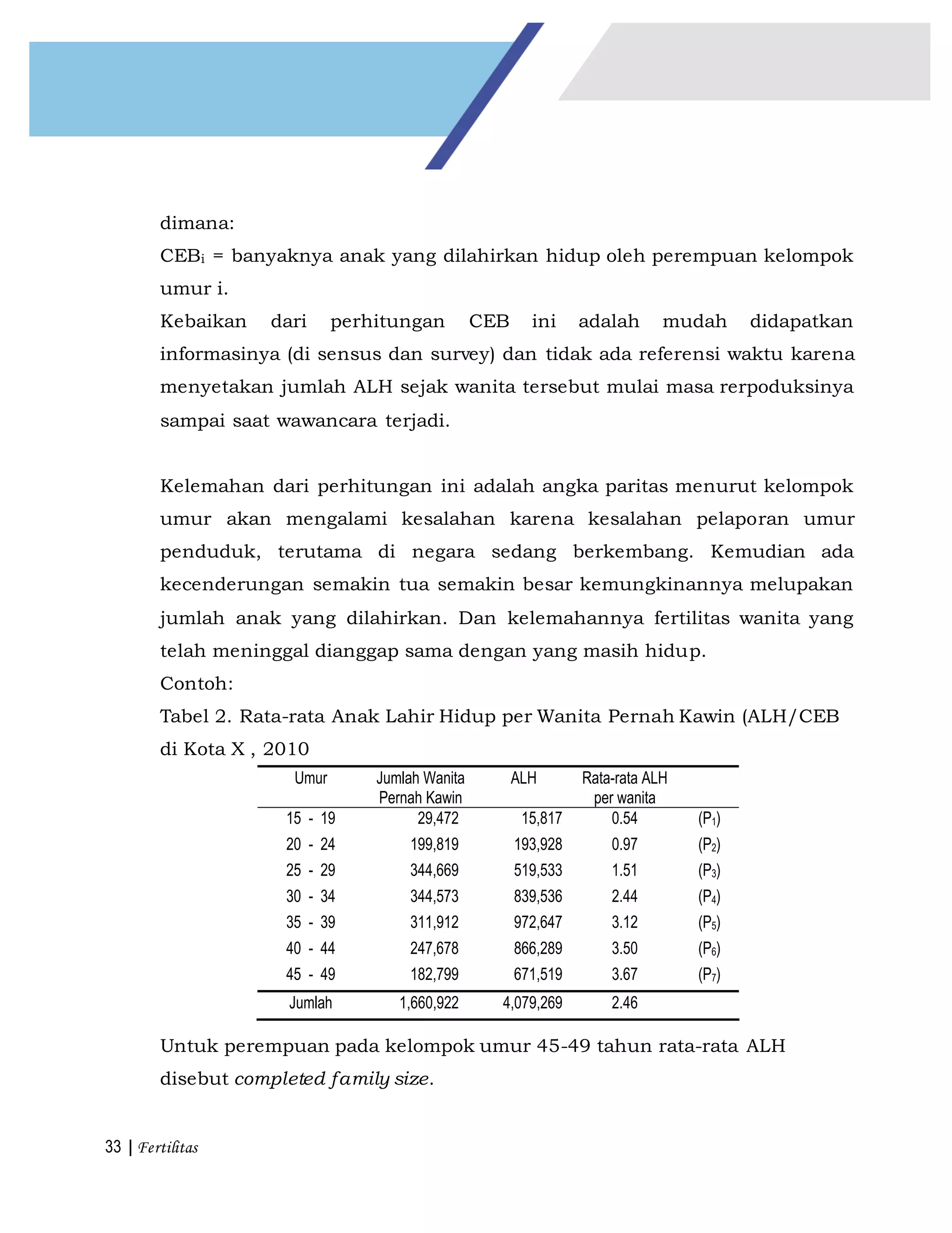 Modul 2 fertilitas | PDF