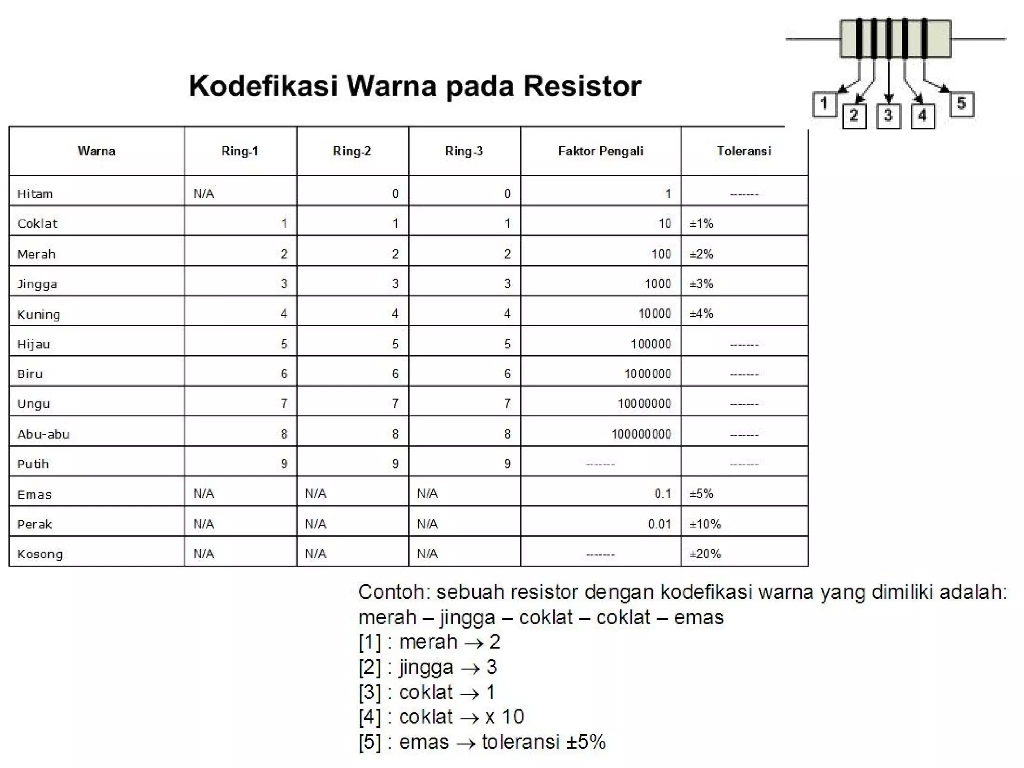 Resistor dan Kapasitor | PPT