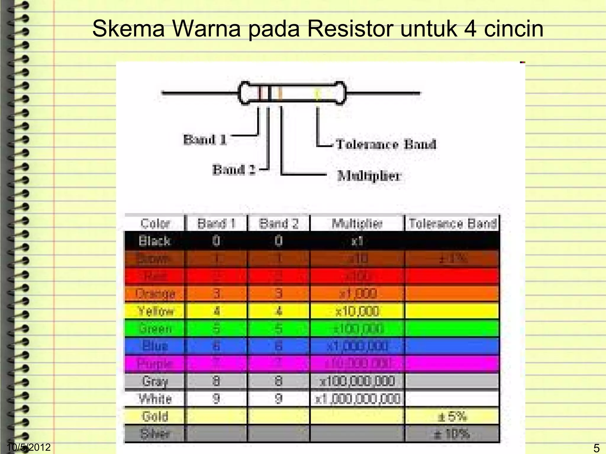 Modul 2 resistor dan kode warna | PDF