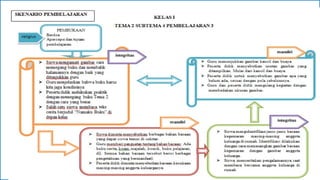 modul-3-ppk-berbasis-kelas tahun 2018..pptx