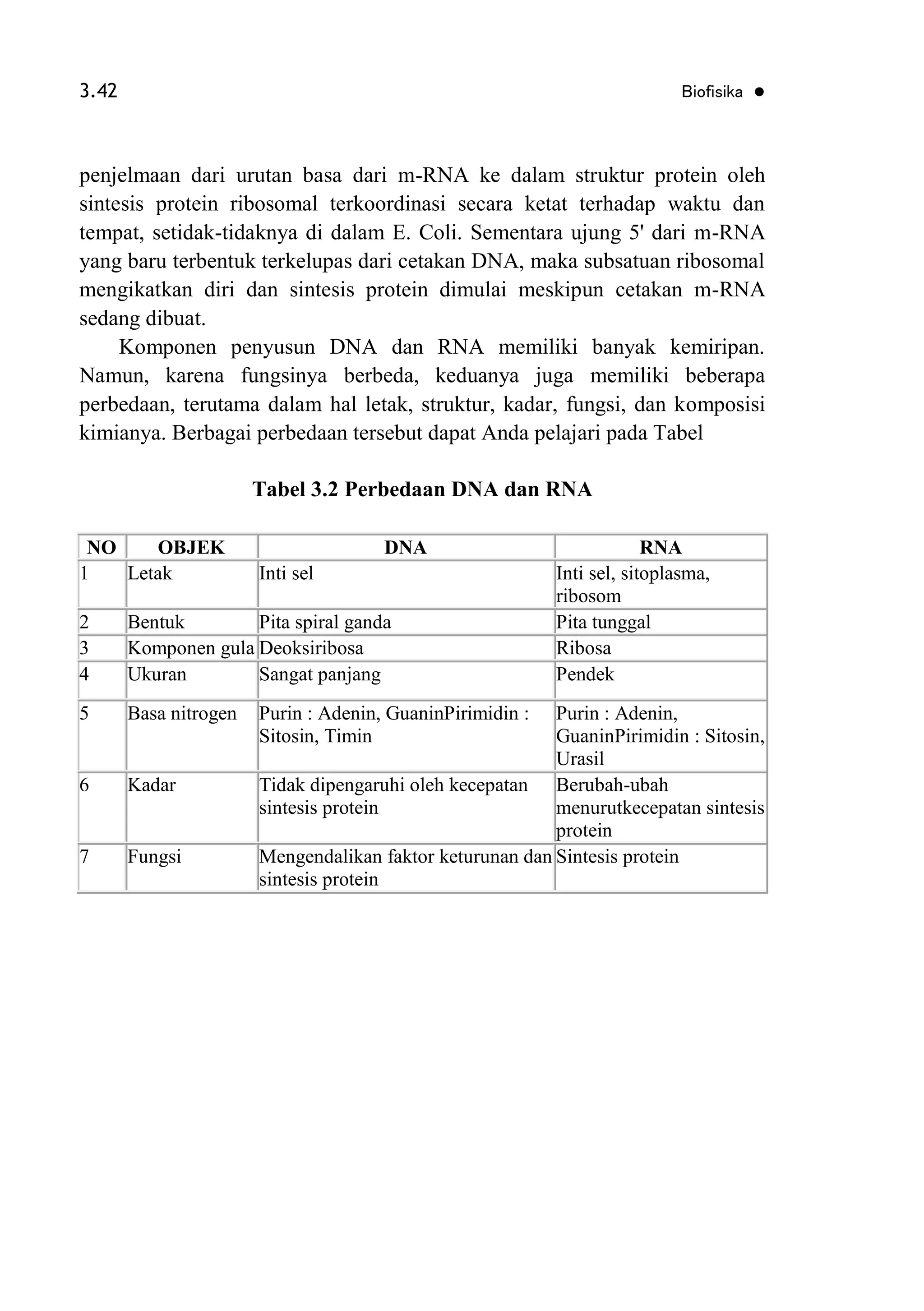 Modul 3-strukturdan-fungsi-dna-dan-rna1 | PDF