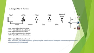 Memahami Jaringan FTTx dan Network Element FTTx | PPTX