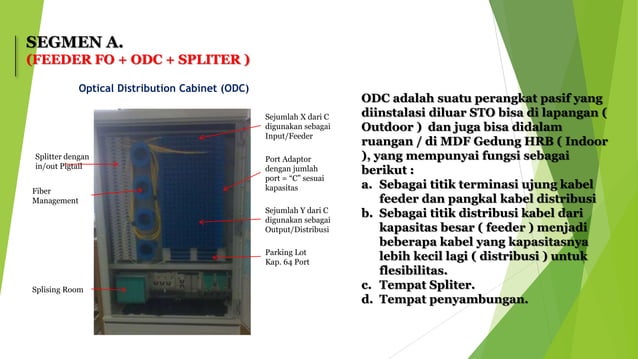Memahami Jaringan FTTx dan Network Element FTTx | PPTX
