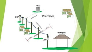 Memahami Jaringan FTTx dan Network Element FTTx | PPTX