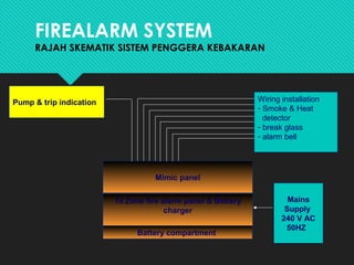 Fire alarm system (sistem penggera kebakaran) | PPT
