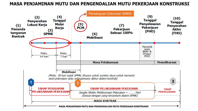 Modul-4-Penjaminan-Mutu-dan-Pengendalian-Mutu_20220228.pdf