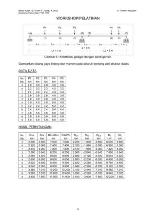 Modul 5-muatan tidak langsung, pada statika dan mekanika dasar | PDF