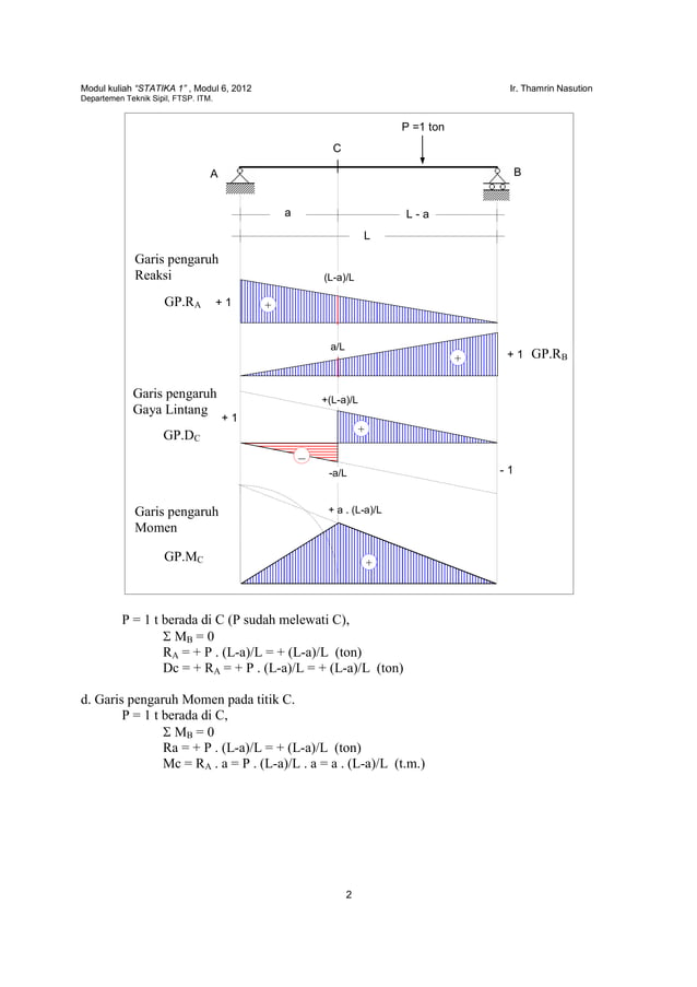 Modul 6-garis pengaruh | PDF