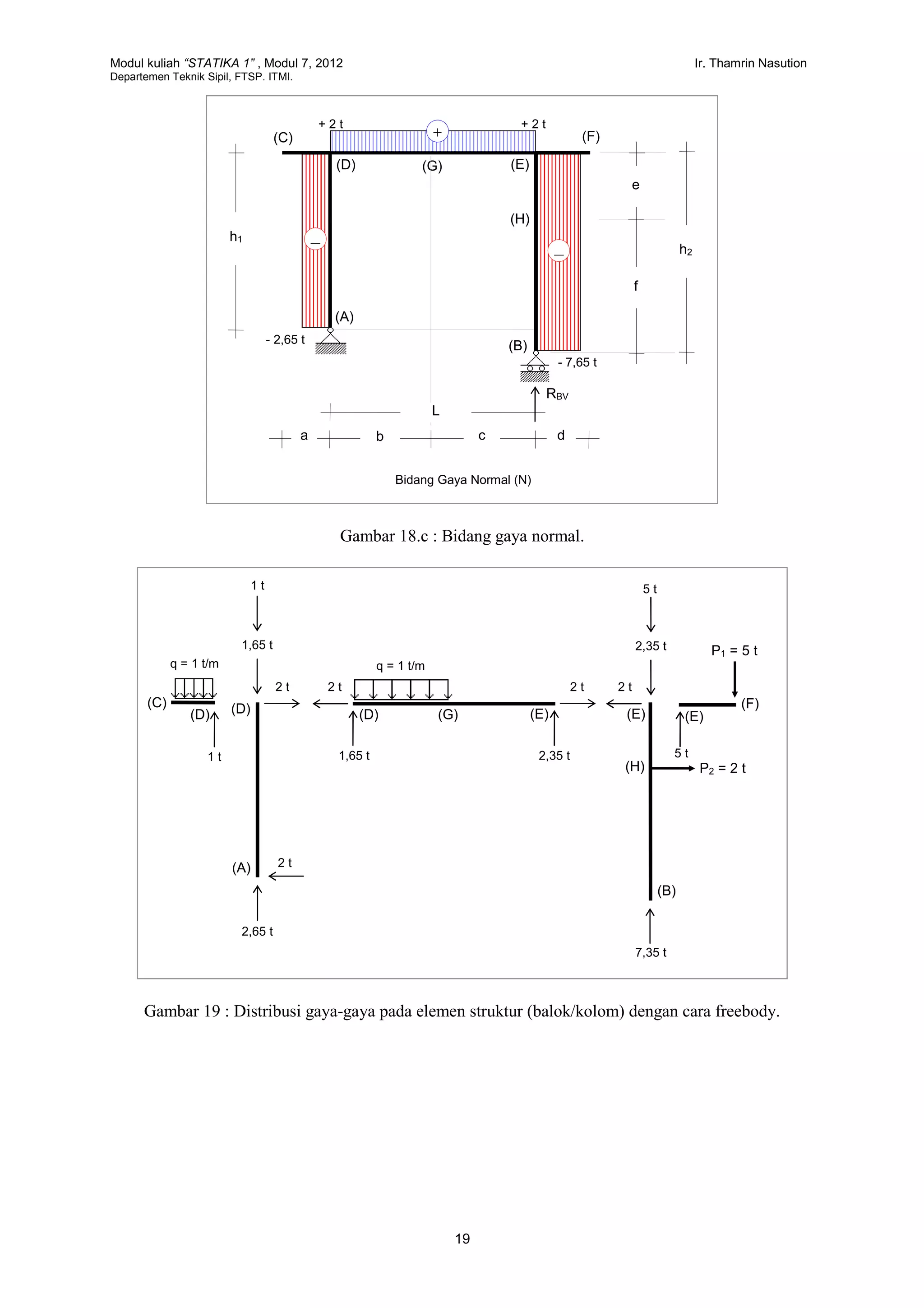 Modul 7-bangunan portal , statika dan mekanika dasar | PDF