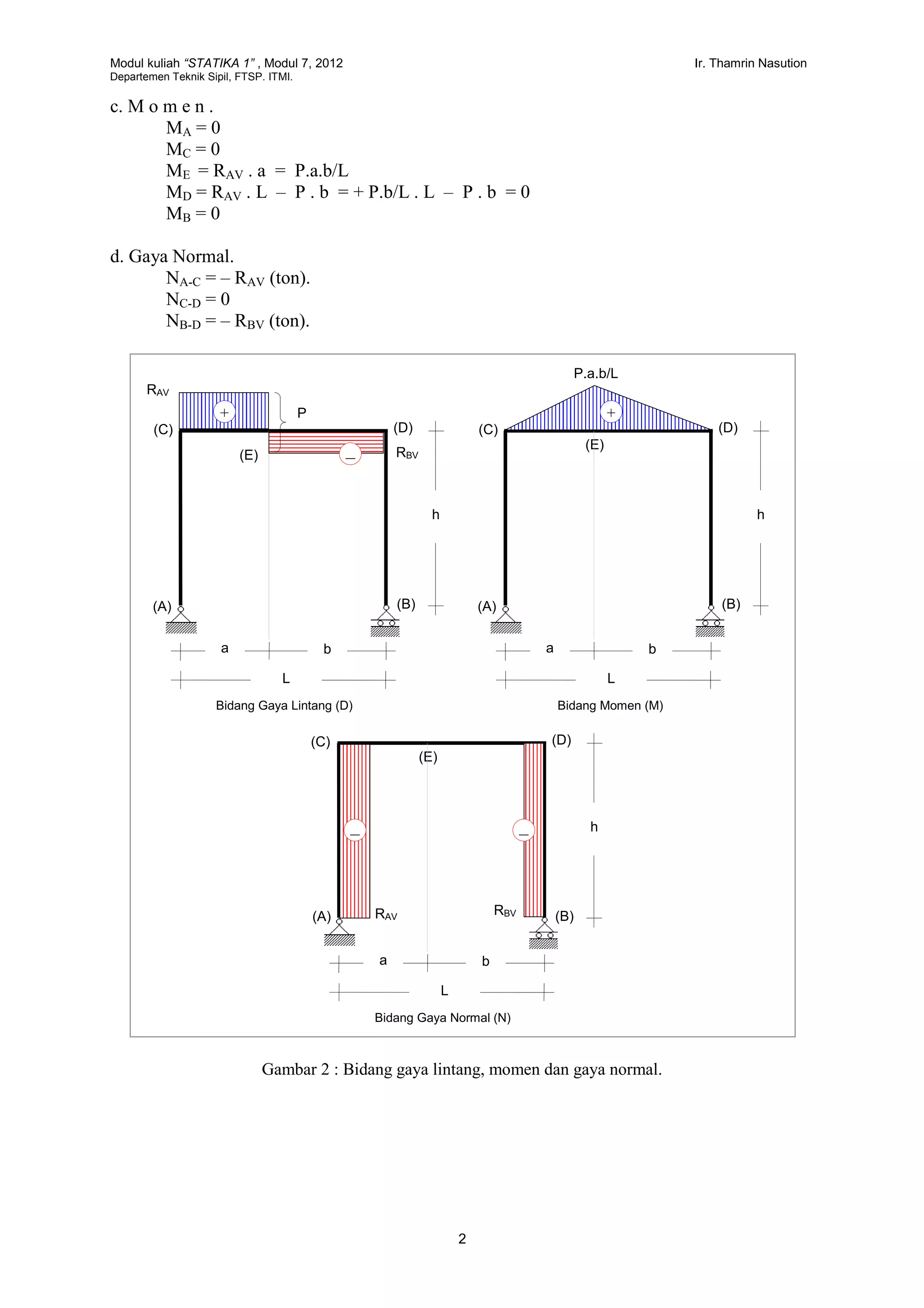 Modul 7-bangunan portal , statika dan mekanika dasar | PDF
