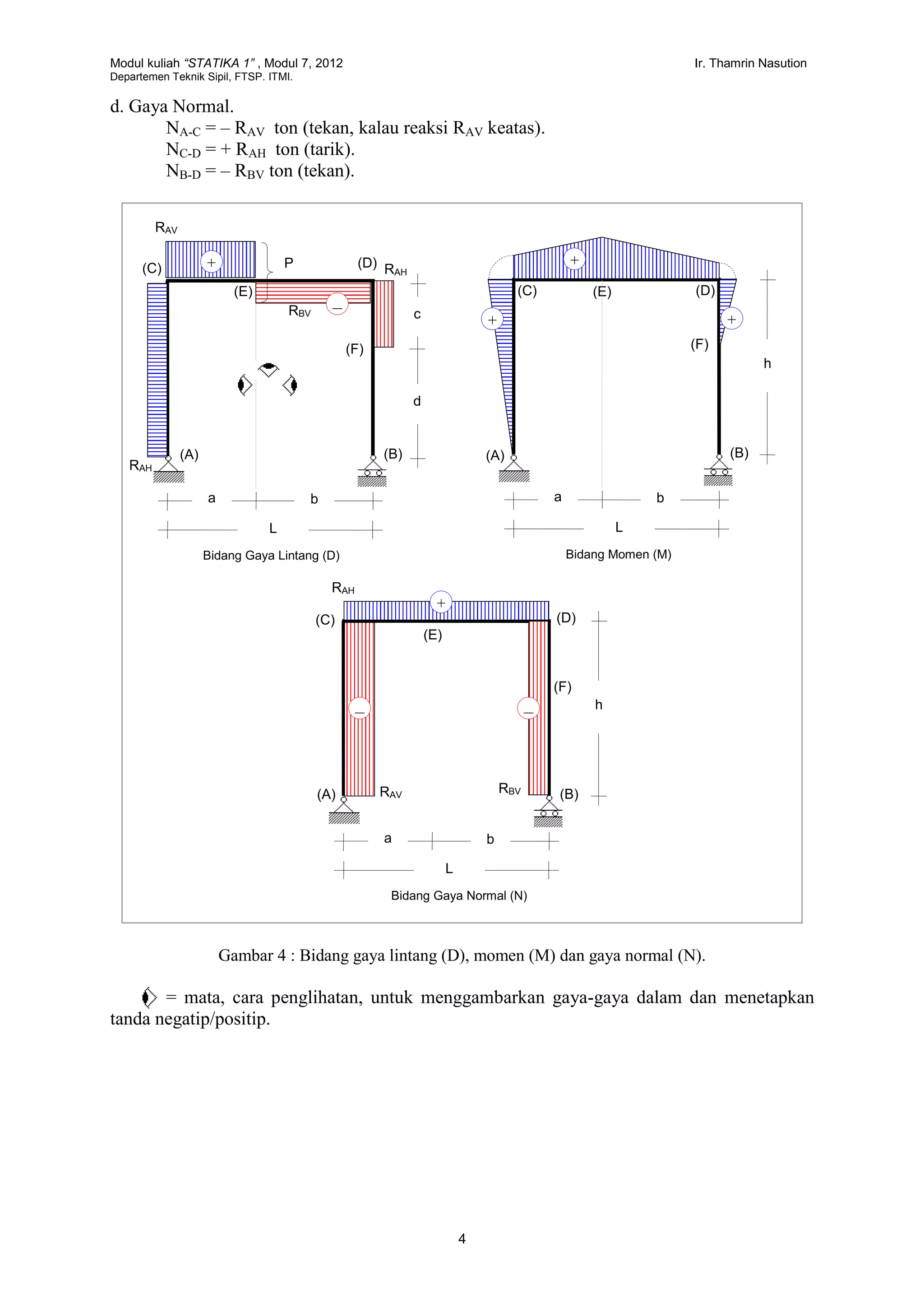 Modul 7-bangunan portal , statika dan mekanika dasar | PDF