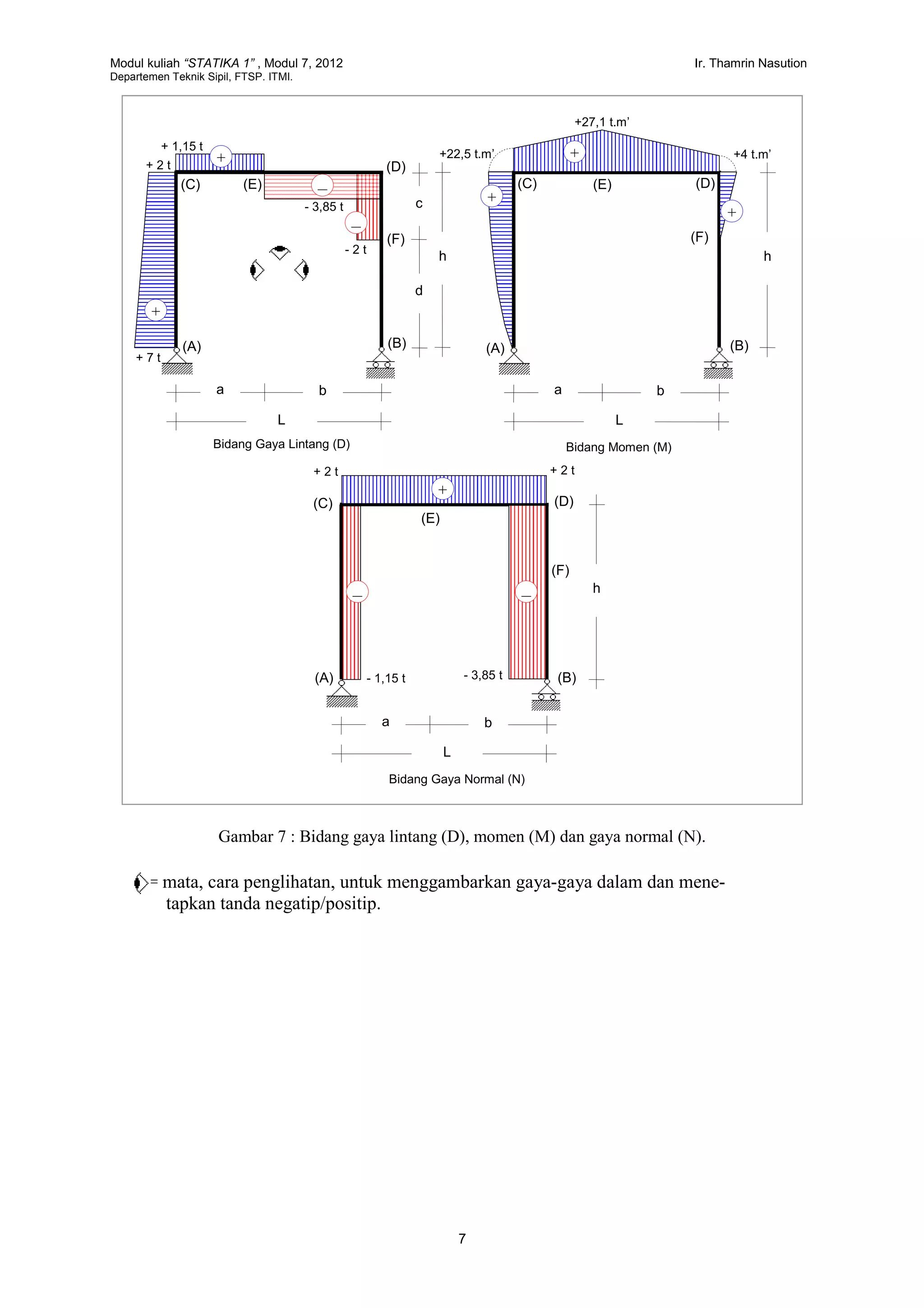 Modul 7-bangunan portal , statika dan mekanika dasar | PDF