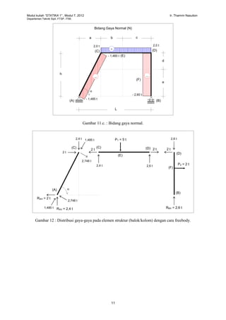 Modul 7-bangunan portal , statika dan mekanika dasar | PDF