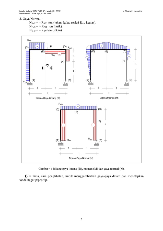 Modul 7-bangunan portal , statika dan mekanika dasar