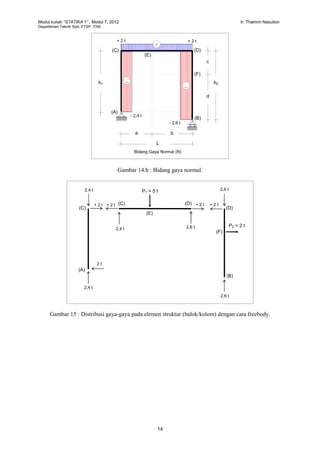 Modul 7-bangunan portal 2 | PDF