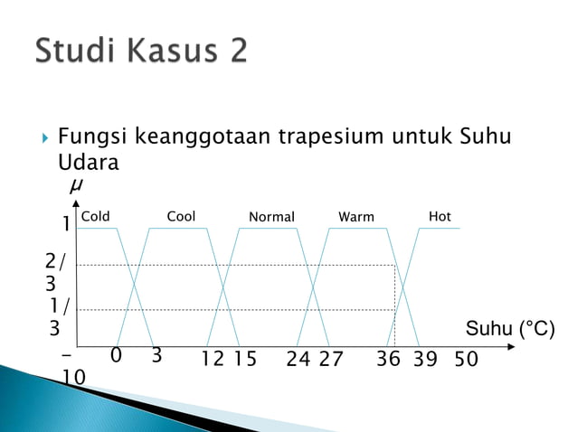 modul-7-fuzzy-logic.ppt