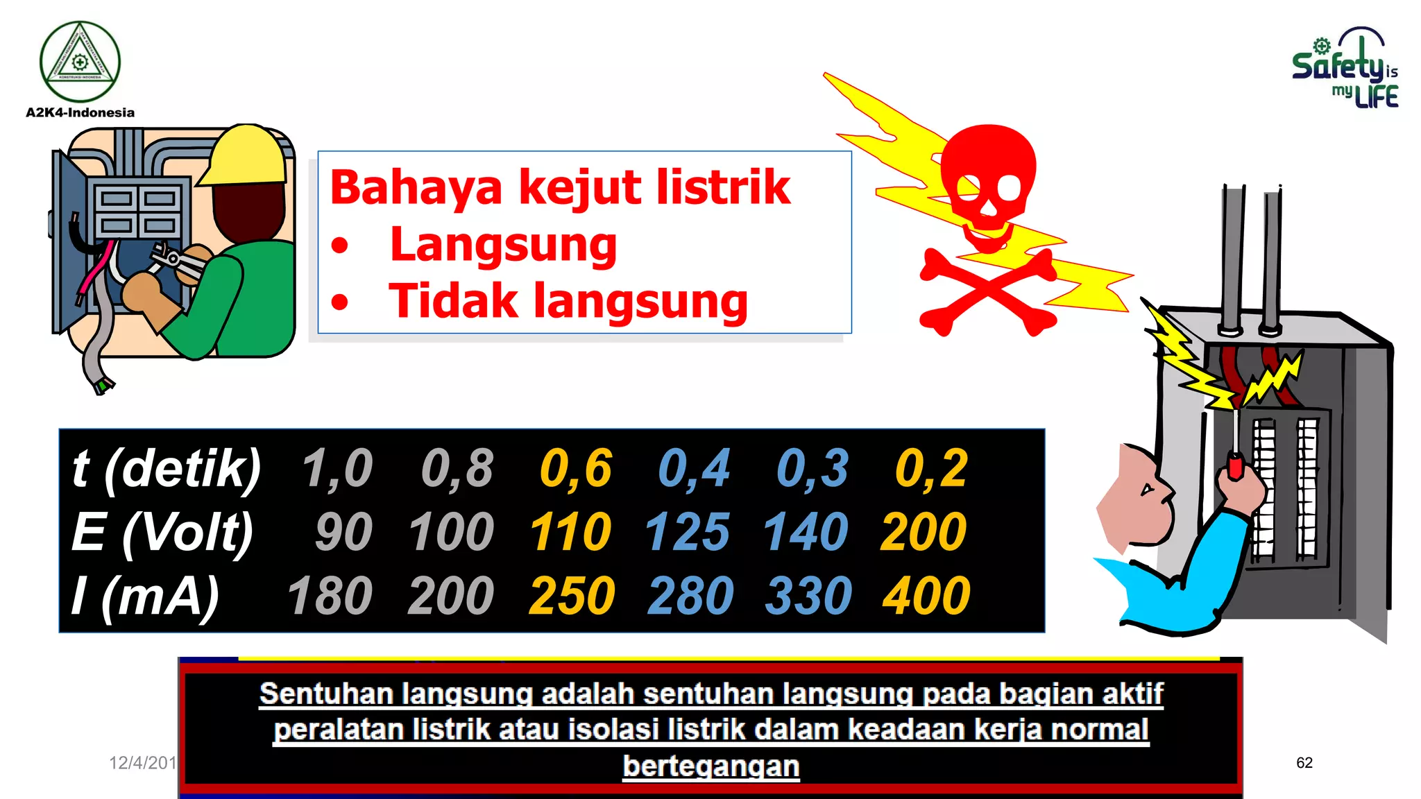 modul-9-k3-pekerjaan-mekanikal-dan-elektrikal-m3-rev1.pdf