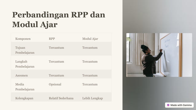 Modul-Ajar-Panduan-Lengkap-untuk-Guru.pptx