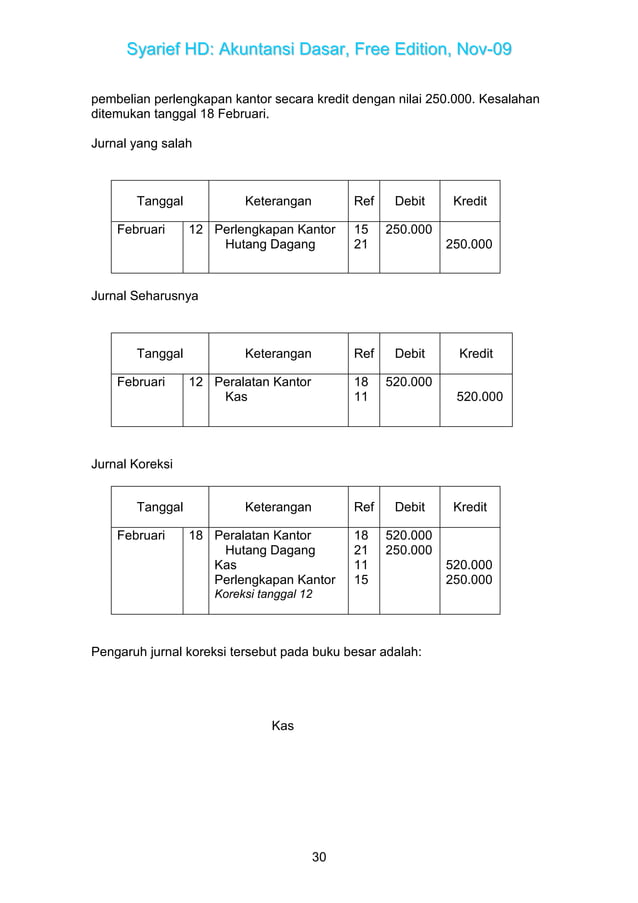 Modul akuntansi-dasar | PDF