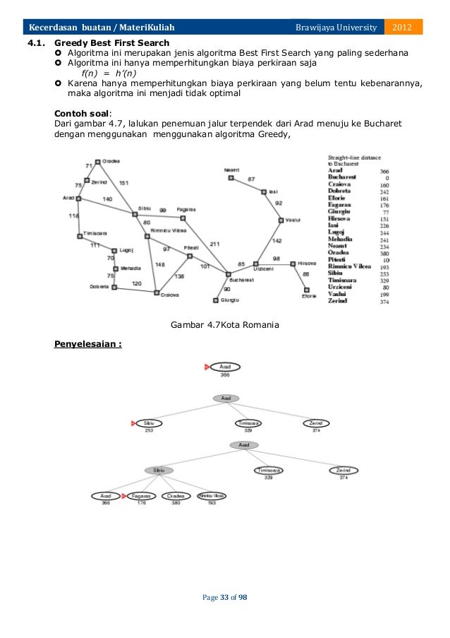 13+ Contoh Soal Strategi Algoritma - Contoh Soal Terbaru