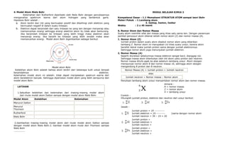 Modul belajar-kimia-smt1 | PDF