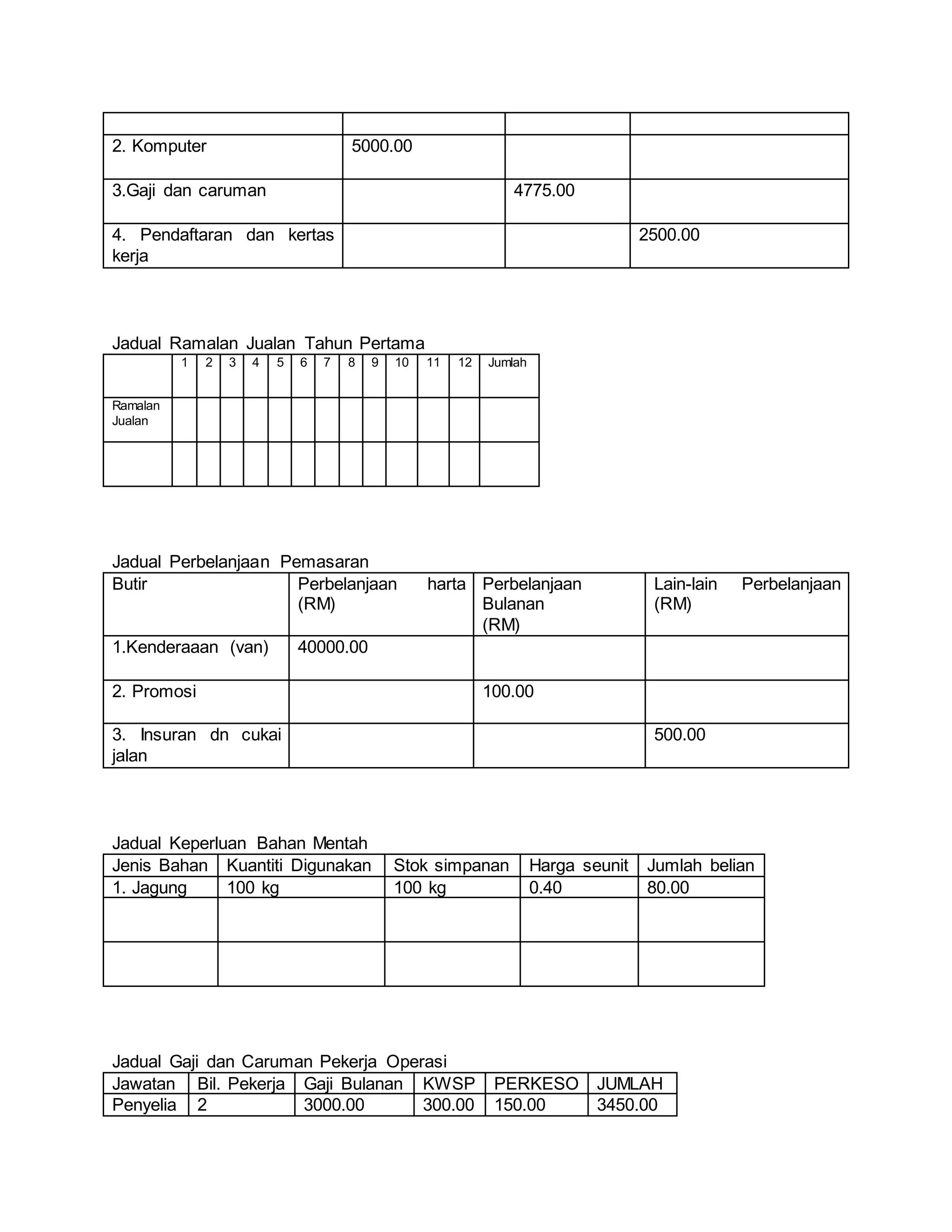 Modul cek list - kertas kerja rancangan perniagaan | DOCX