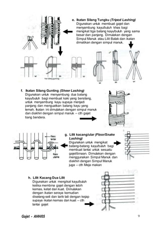 Modul gajet-krs-dan-tkrs | DOC
