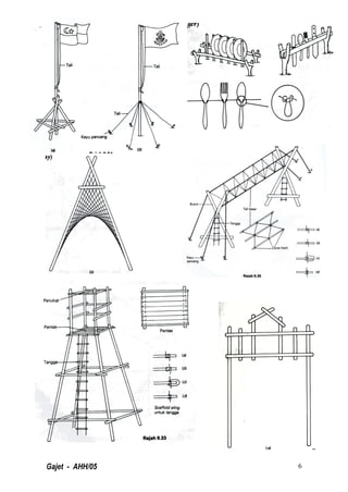 Modul gajet-krs-dan-tkrs | PDF