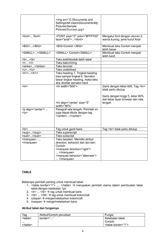 Modul html | PDF