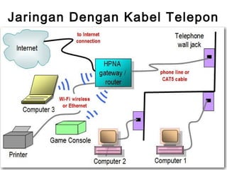Modul jaringan-komputer | PPT