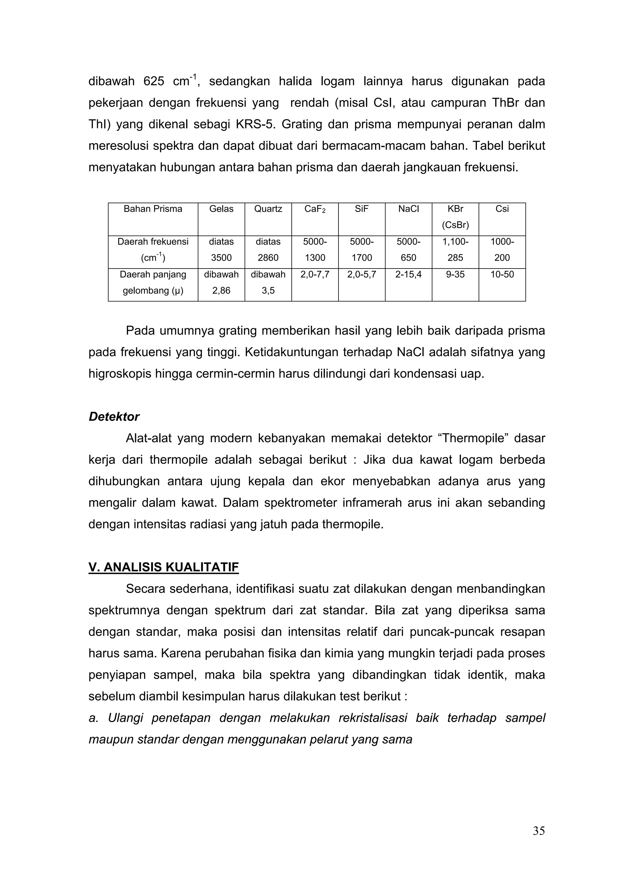 Modul kuliah-fakultas-farmasi-universitas-sanata-dharma-yogyakarta-spektroskopi-uv-vis-spektro ...