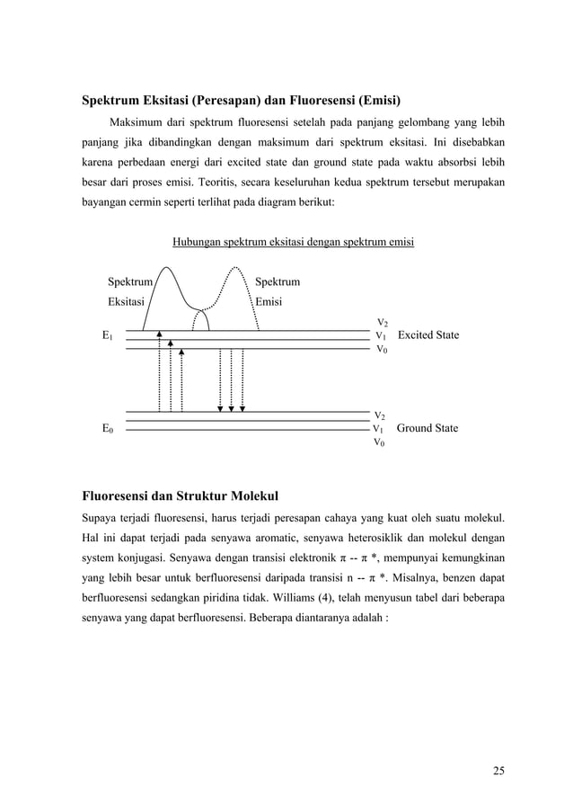 Modul kuliah-fakultas-farmasi-universitas-sanata-dharma-yogyakarta-spektroskopi-uv-vis-spektro ...