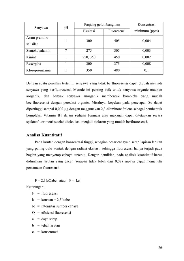 Modul kuliah-fakultas-farmasi-universitas-sanata-dharma-yogyakarta-spektroskopi-uv-vis-spektro ...