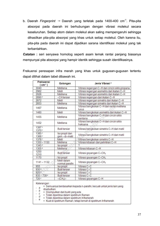Modul kuliah-fakultas-farmasi-universitas-sanata-dharma-yogyakarta-spektroskopi-uv-vis-spektro ...