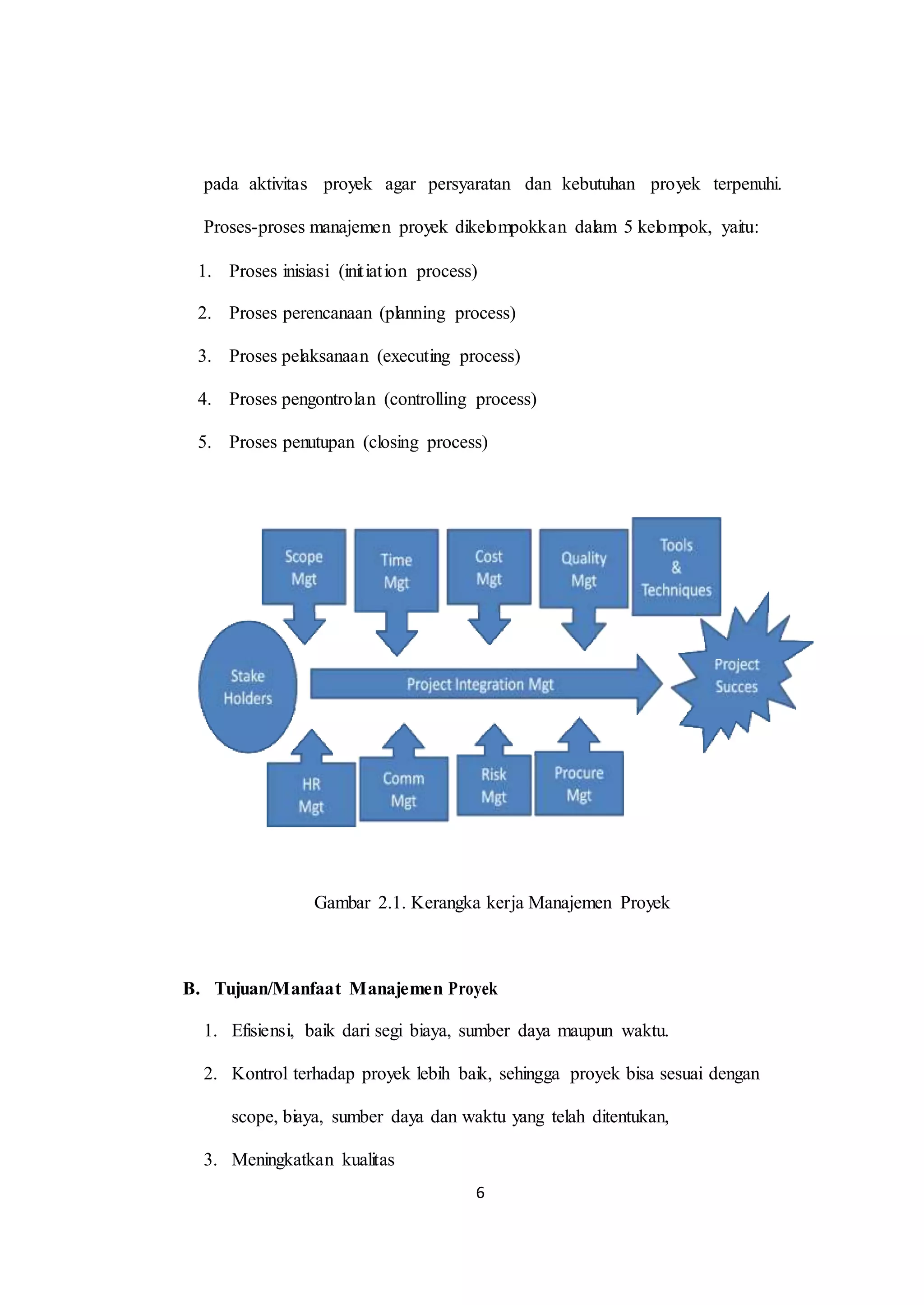 Modul kuliah Manajemen Proyek | DOCX